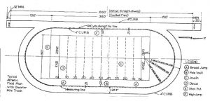 SPECIFICATIONS FOR CONSTRUCTION OF VARIOUS ATHLETIC FIELDS AND TRACKS ...