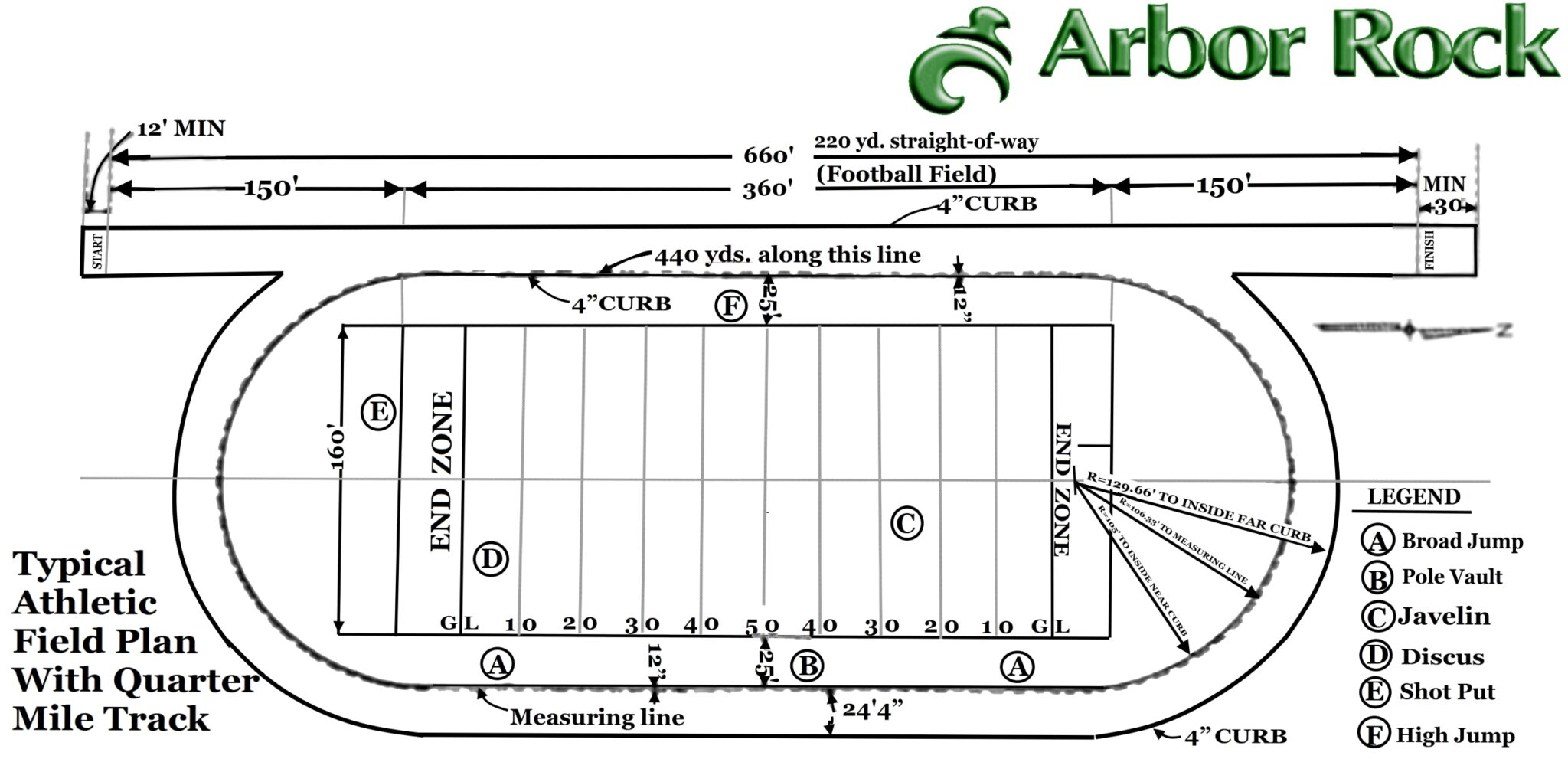 SPECIFICATIONS FOR CONSTRUCTION OF VARIOUS ATHLETIC FIELDS AND TRACKS ...
