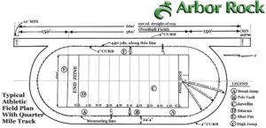 SPECIFICATIONS FOR CONSTRUCTION OF VARIOUS ATHLETIC FIELDS AND TRACKS ...