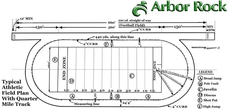 SPECIFICATIONS FOR CONSTRUCTION OF VARIOUS ATHLETIC FIELDS AND TRACKS ...